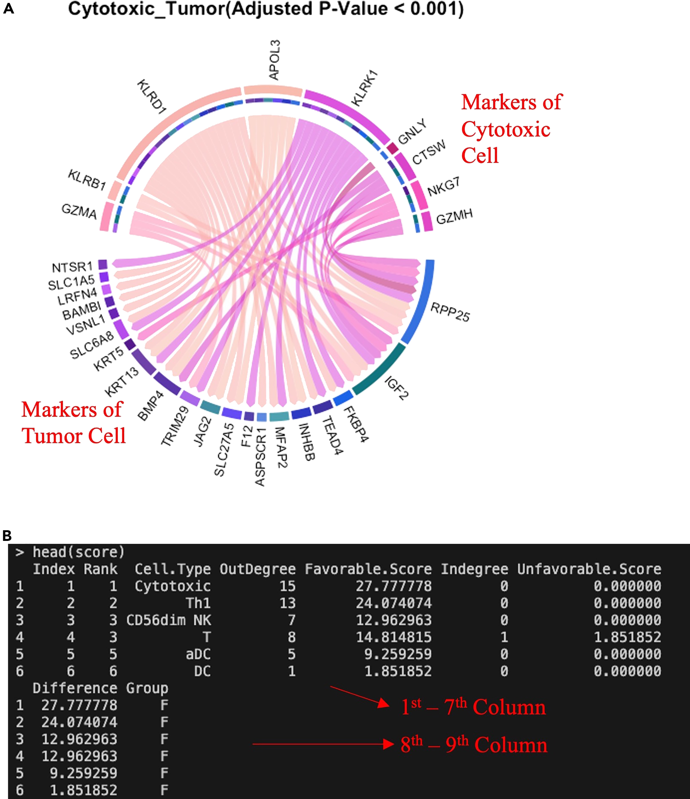 Cell Press: STAR Protocols