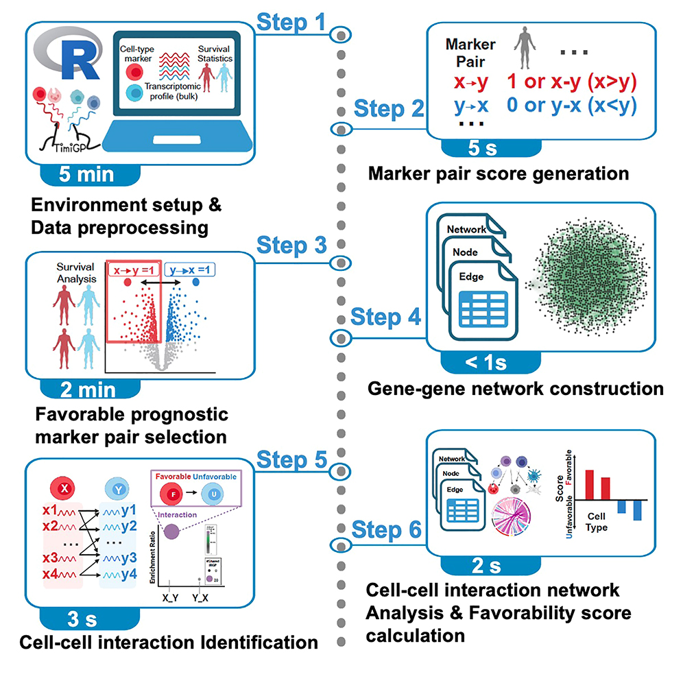Cell Press: STAR Protocols