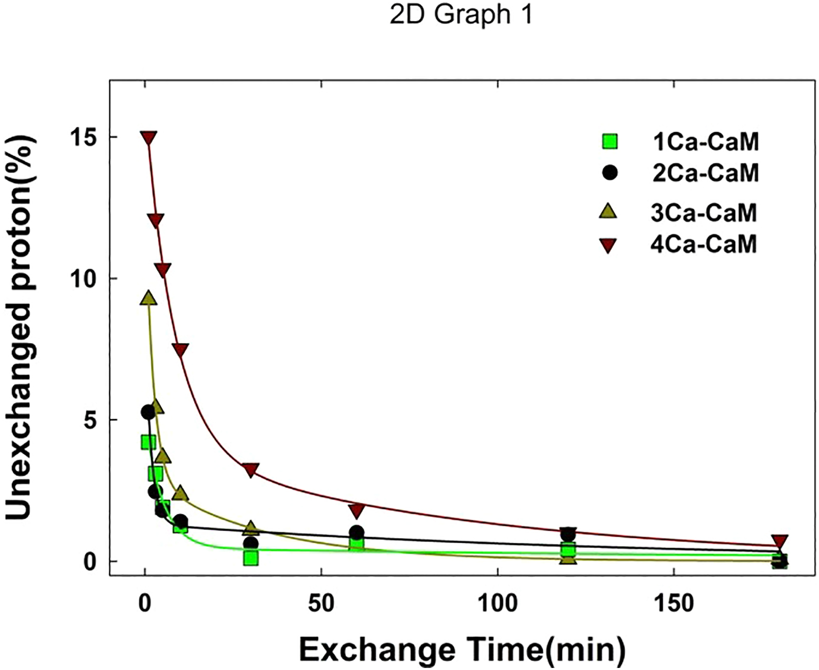 Cell Press: STAR Protocols