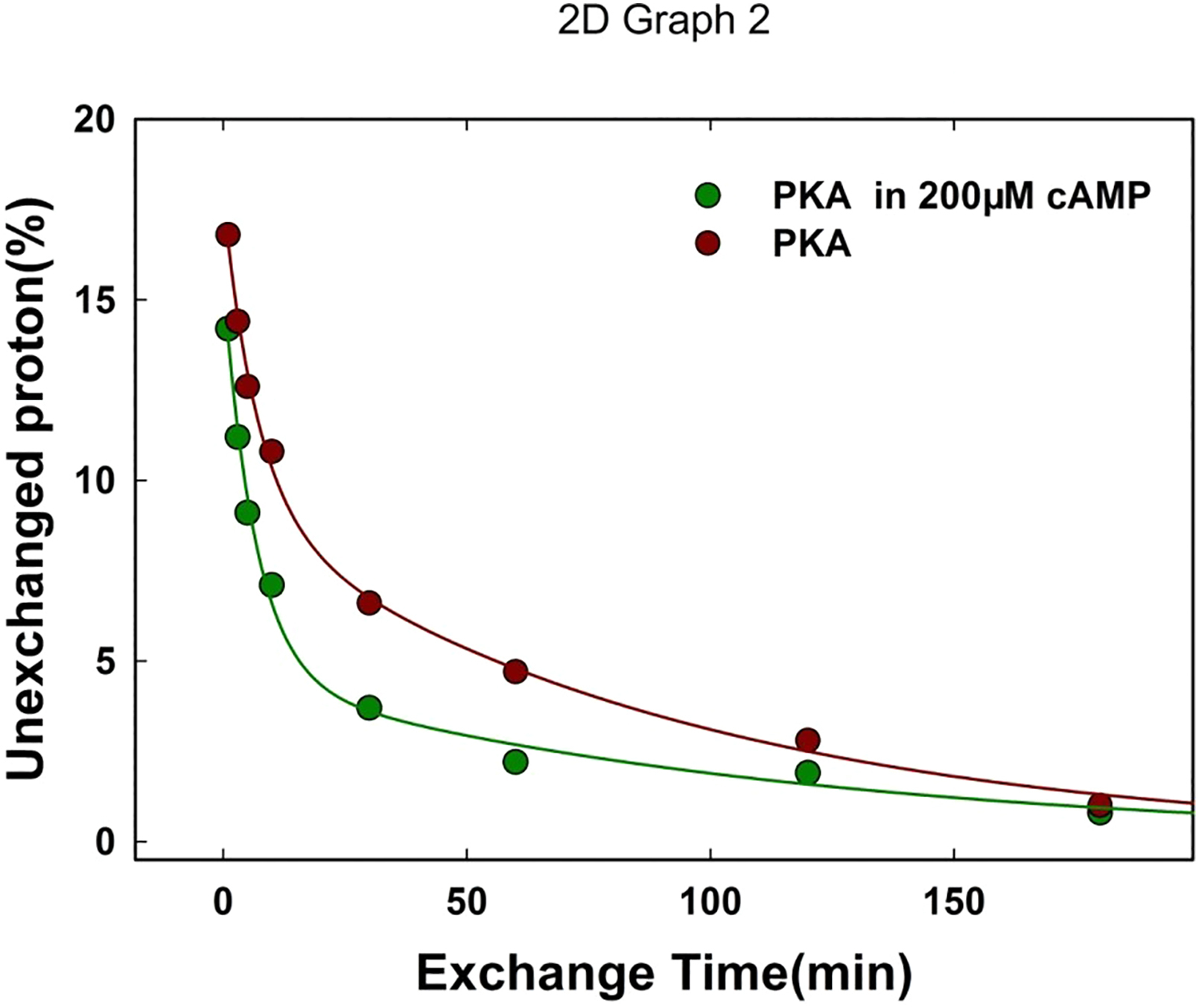 Cell Press: STAR Protocols