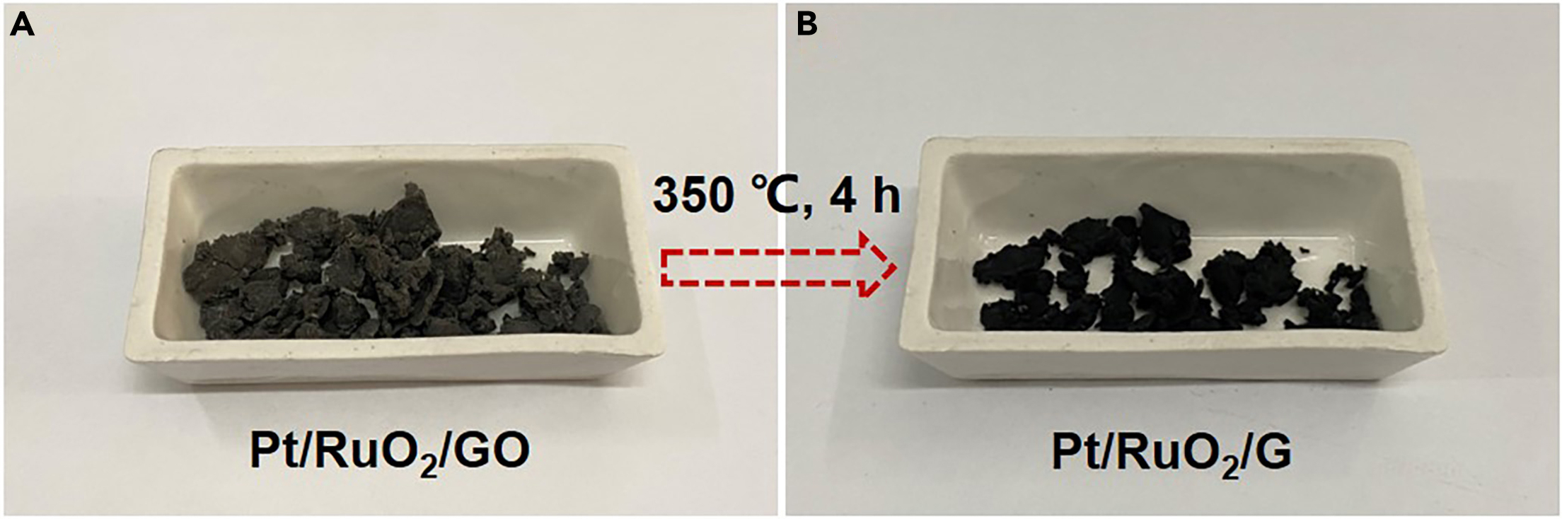 Cell Press: STAR Protocols