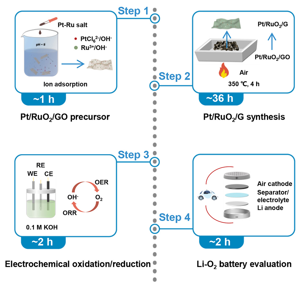 Cell Press: STAR Protocols