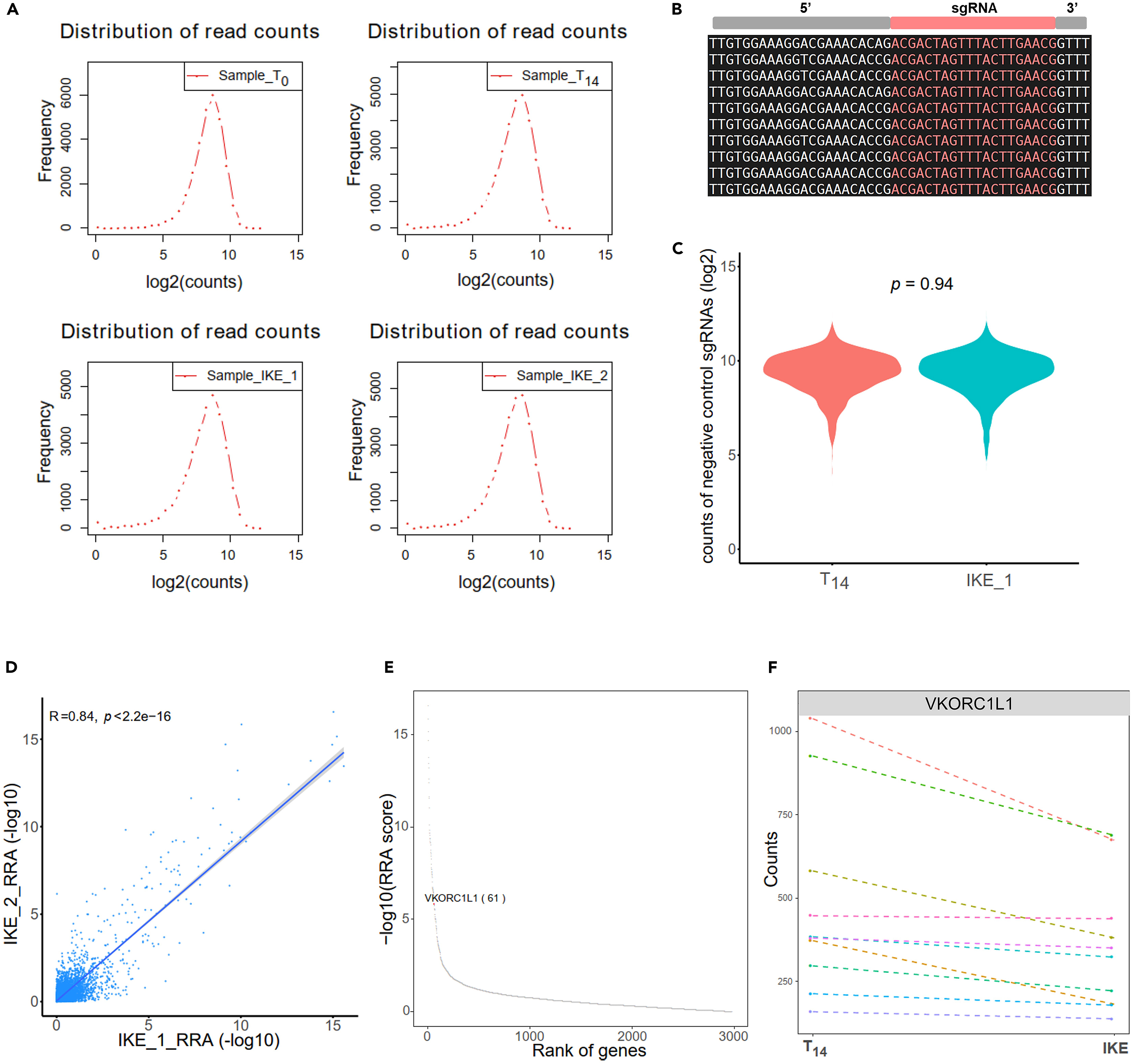 Cell Press: STAR Protocols