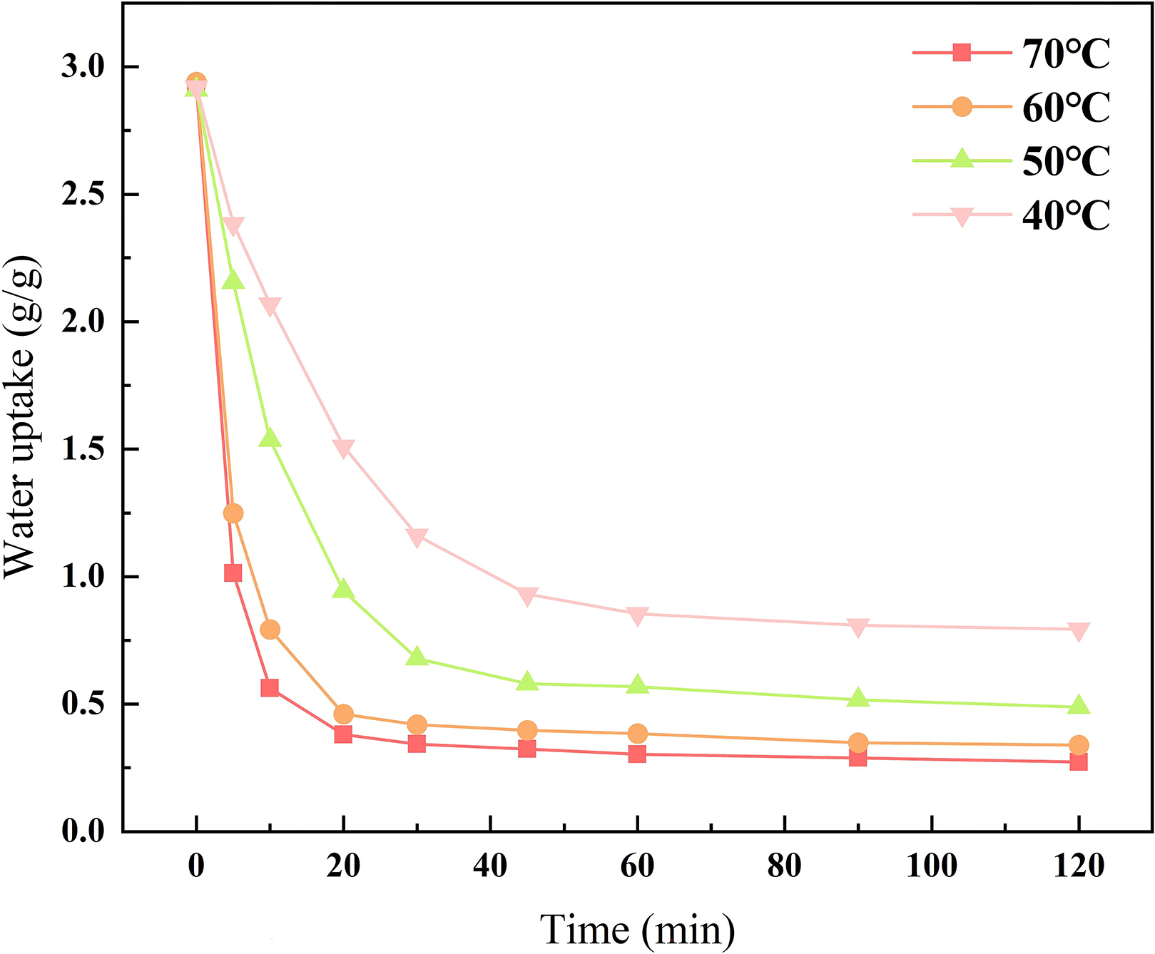 Cell Press: STAR Protocols