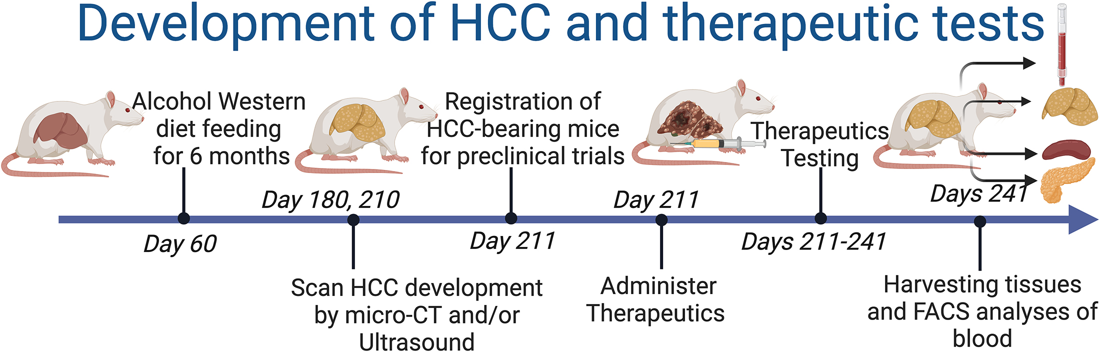 Cell Press: STAR Protocols