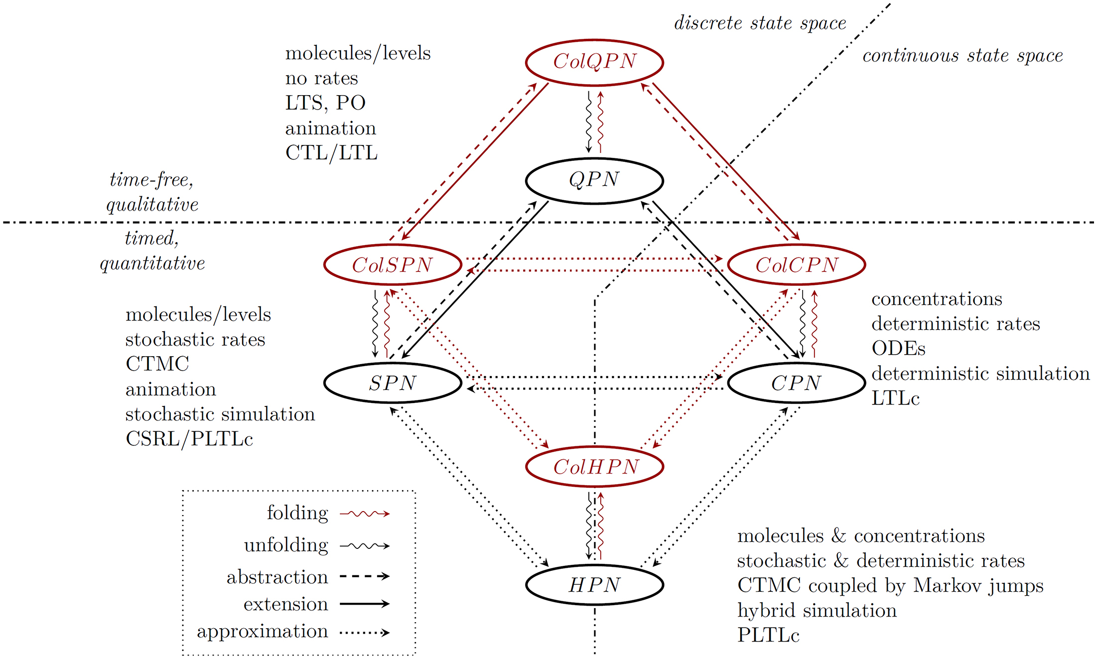 Cell Press: STAR Protocols