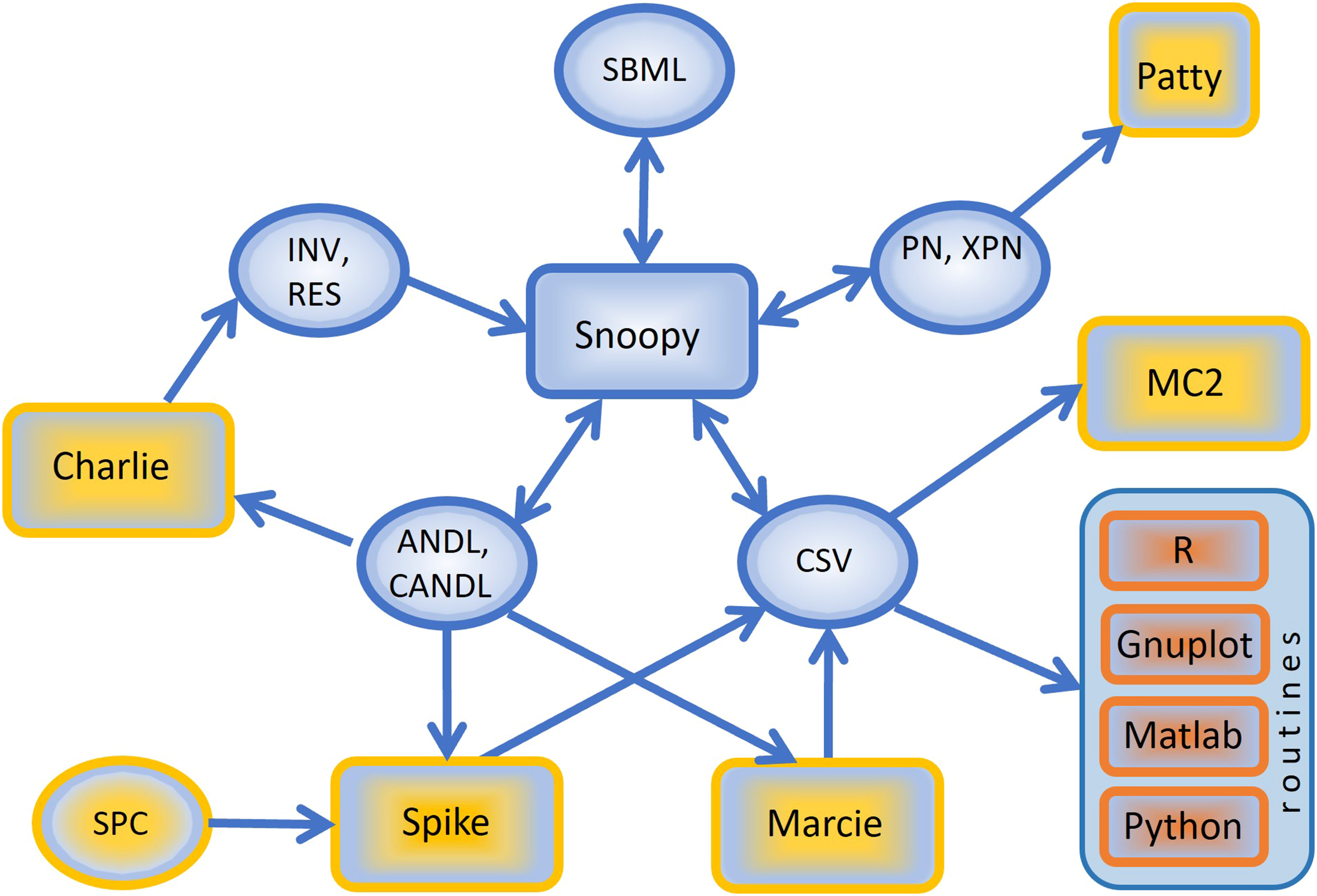 Cell Press: STAR Protocols