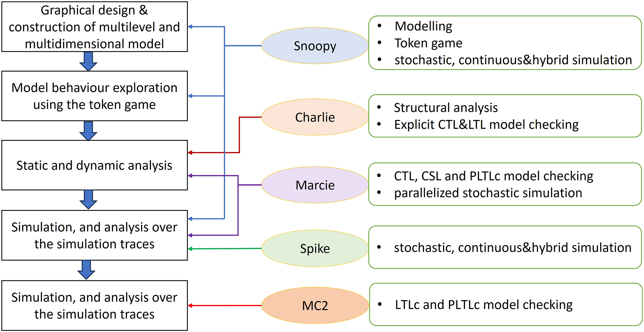 Cell Press: STAR Protocols