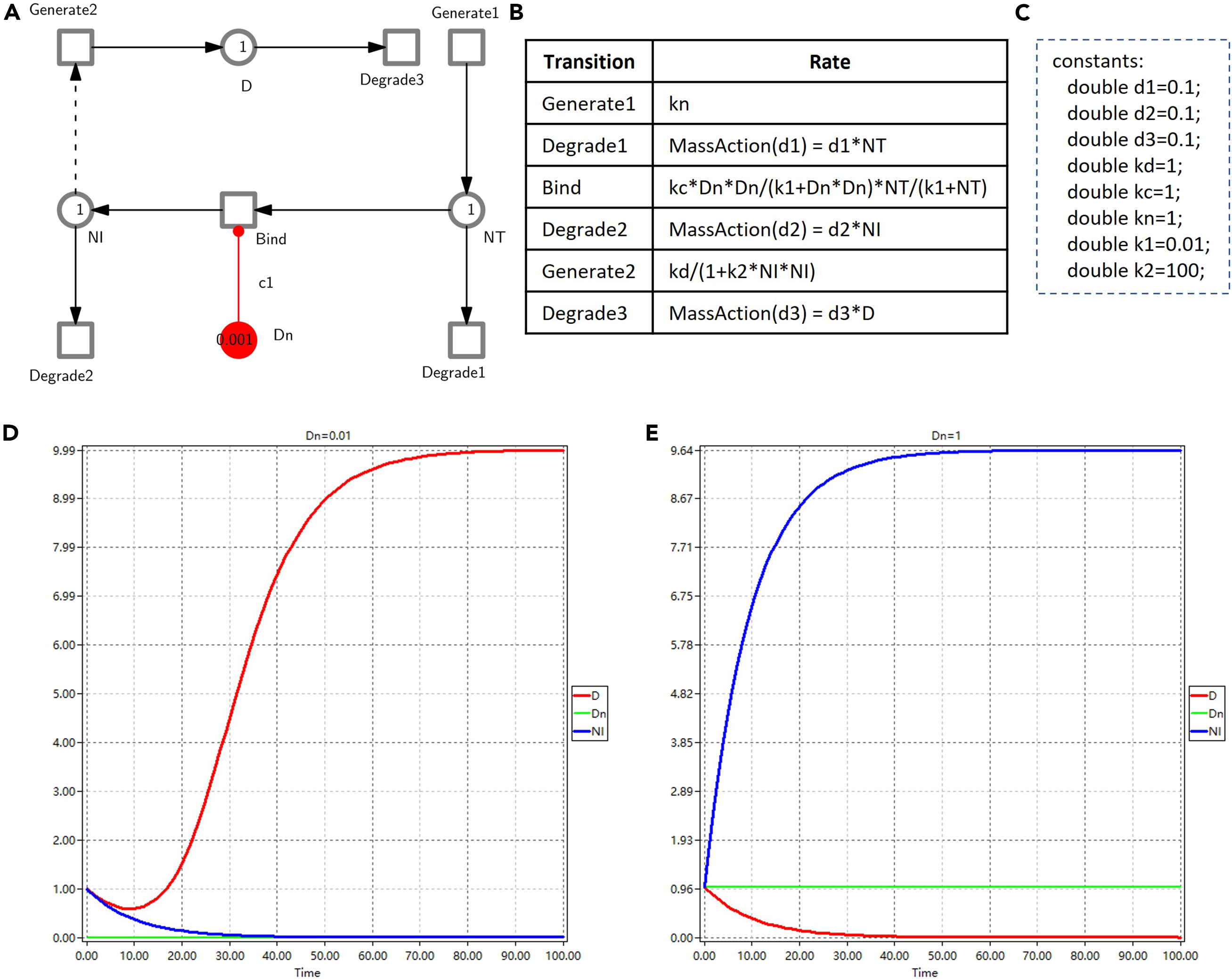 Cell Press: STAR Protocols