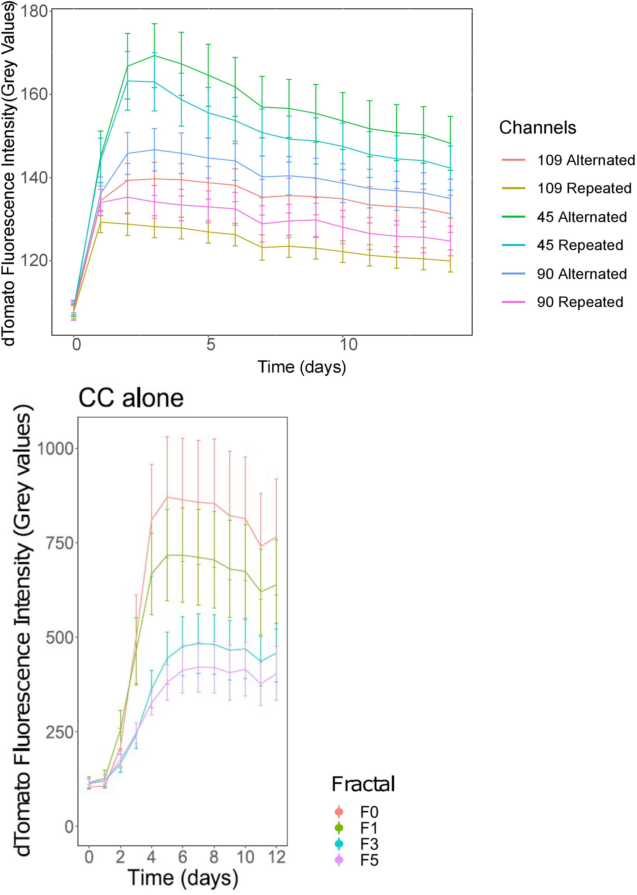 Cell Press: STAR Protocols