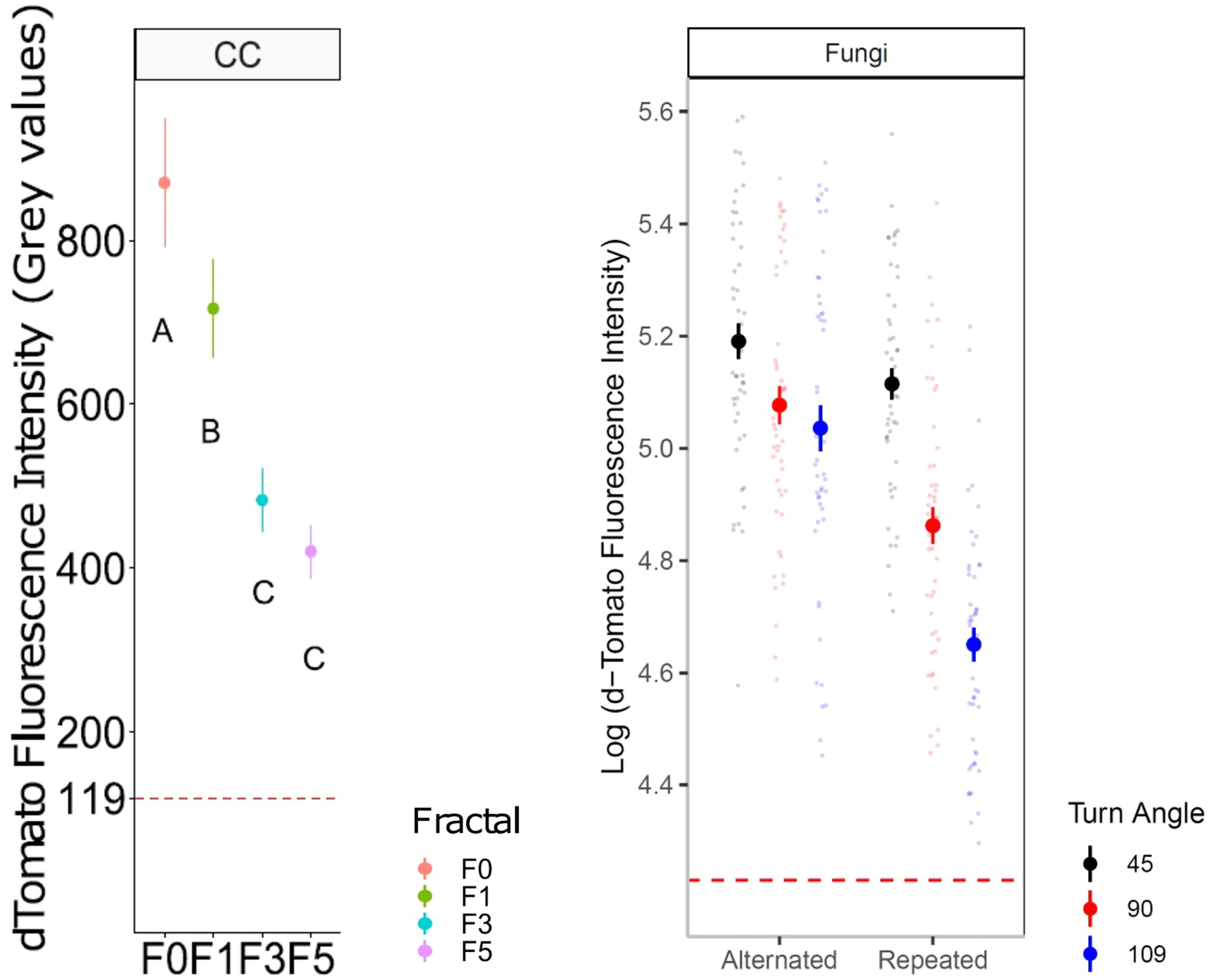 Cell Press: STAR Protocols