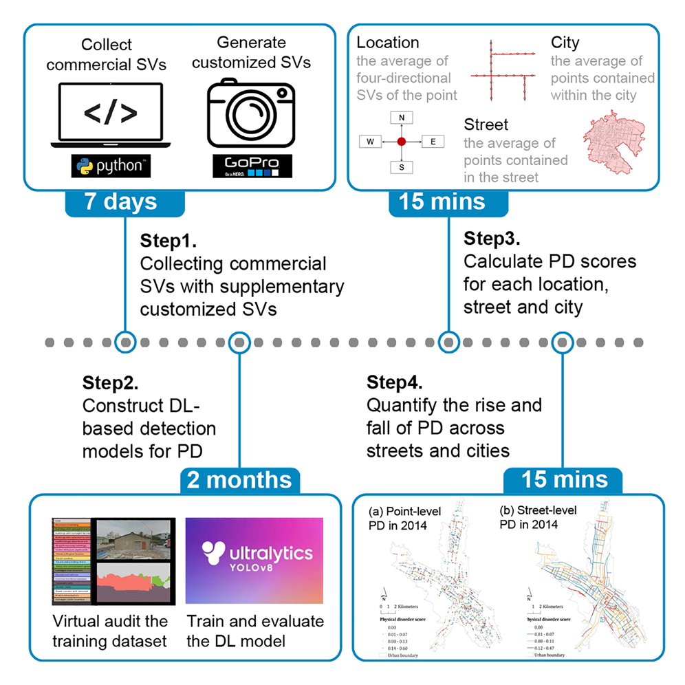Cell Press: STAR Protocols