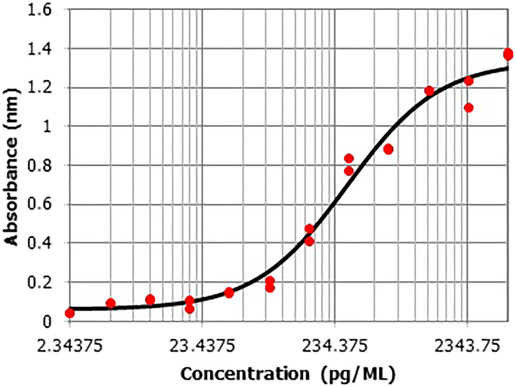 Cell Press: STAR Protocols