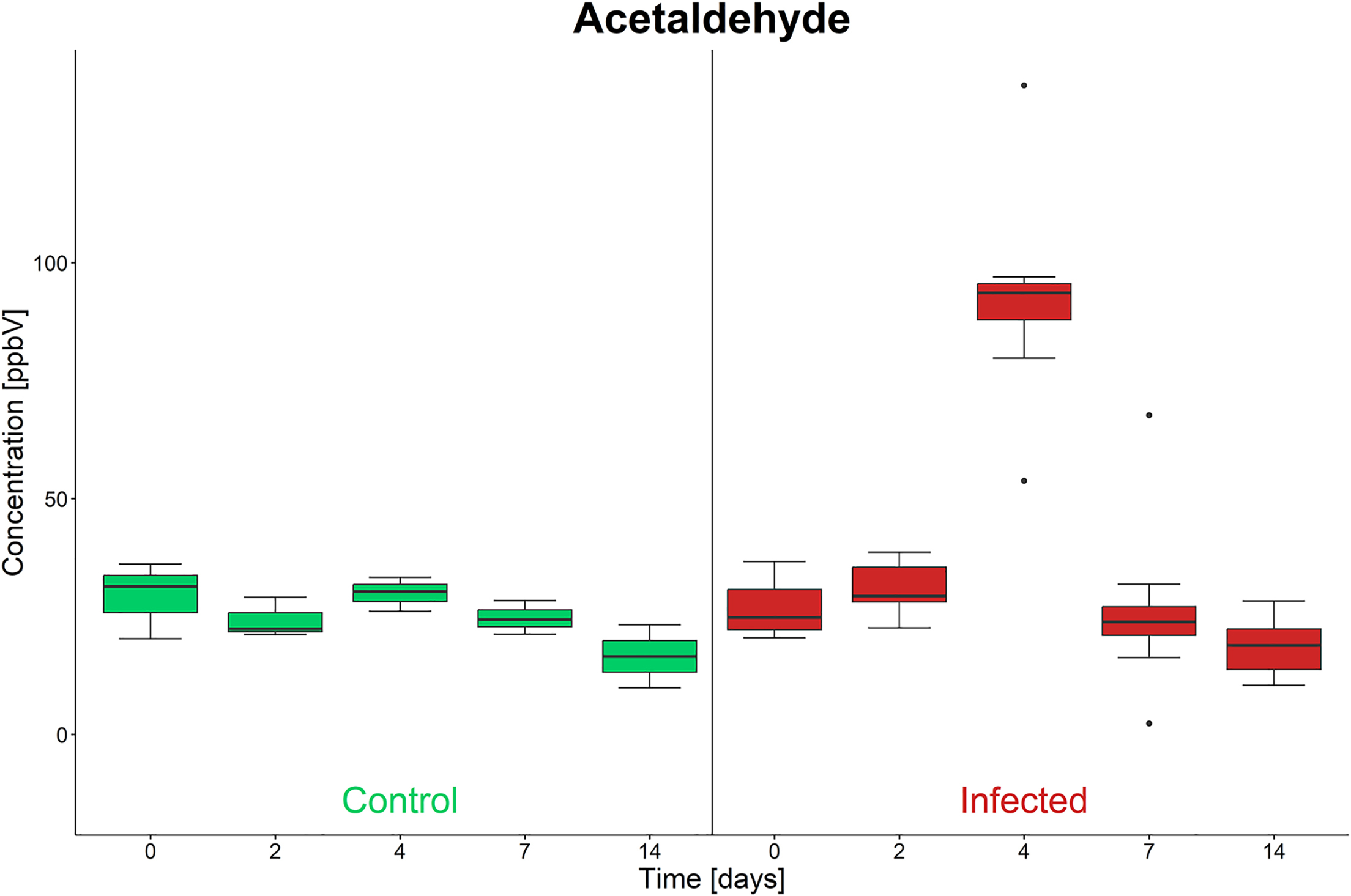 Cell Press: STAR Protocols