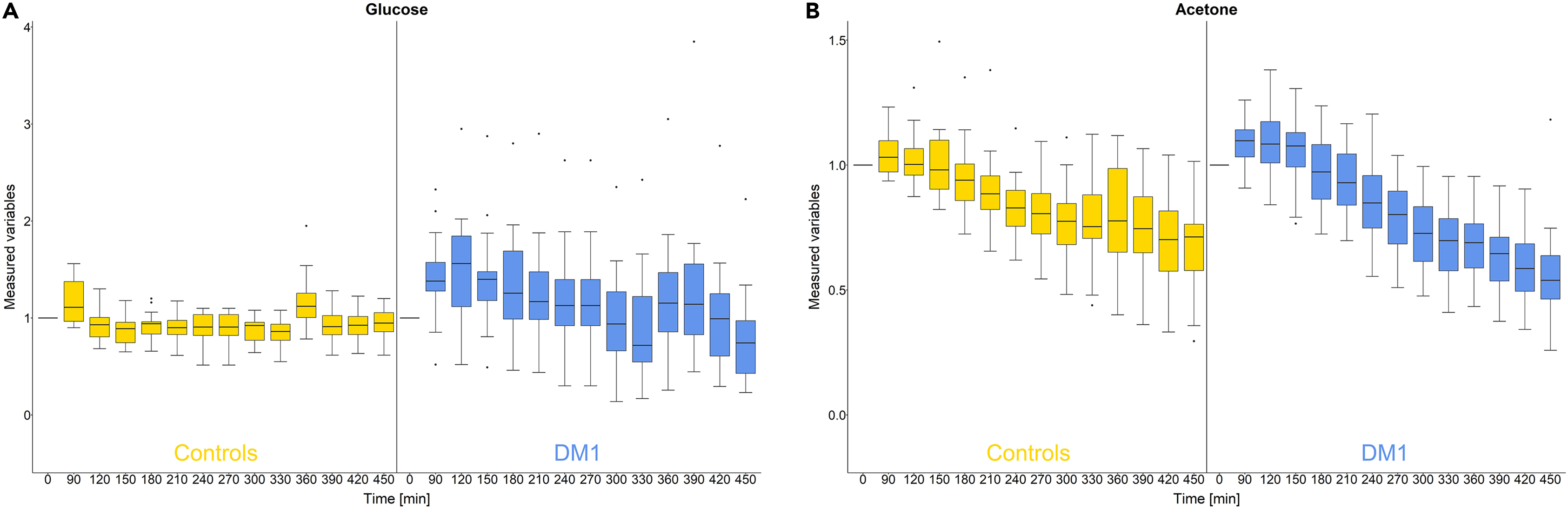 Cell Press: STAR Protocols