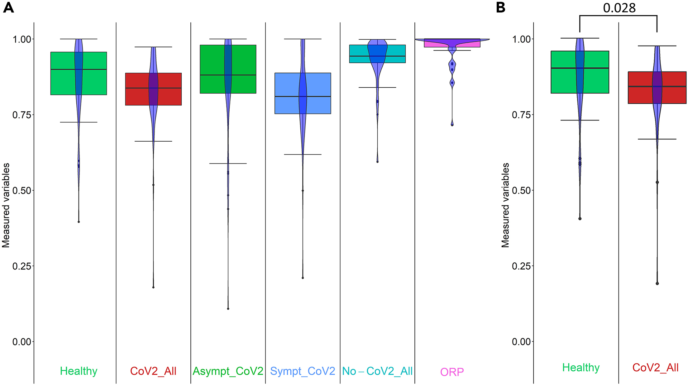 Cell Press: STAR Protocols