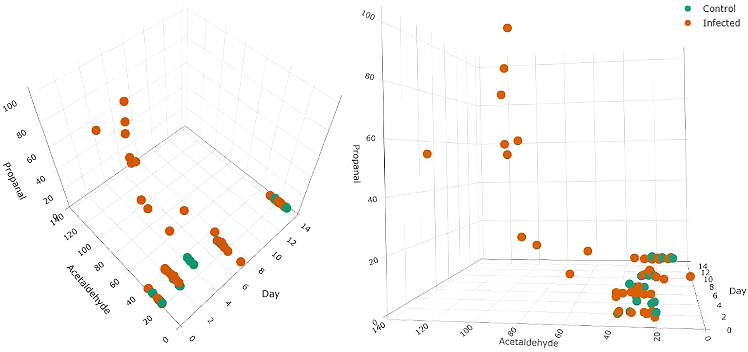 Cell Press: STAR Protocols
