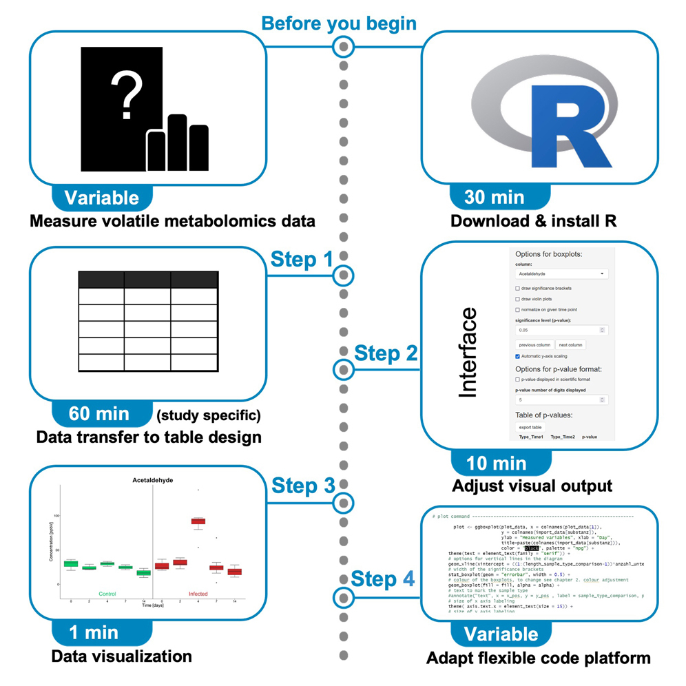 Cell Press: STAR Protocols