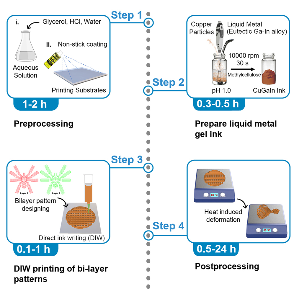 Cell Press: STAR Protocols