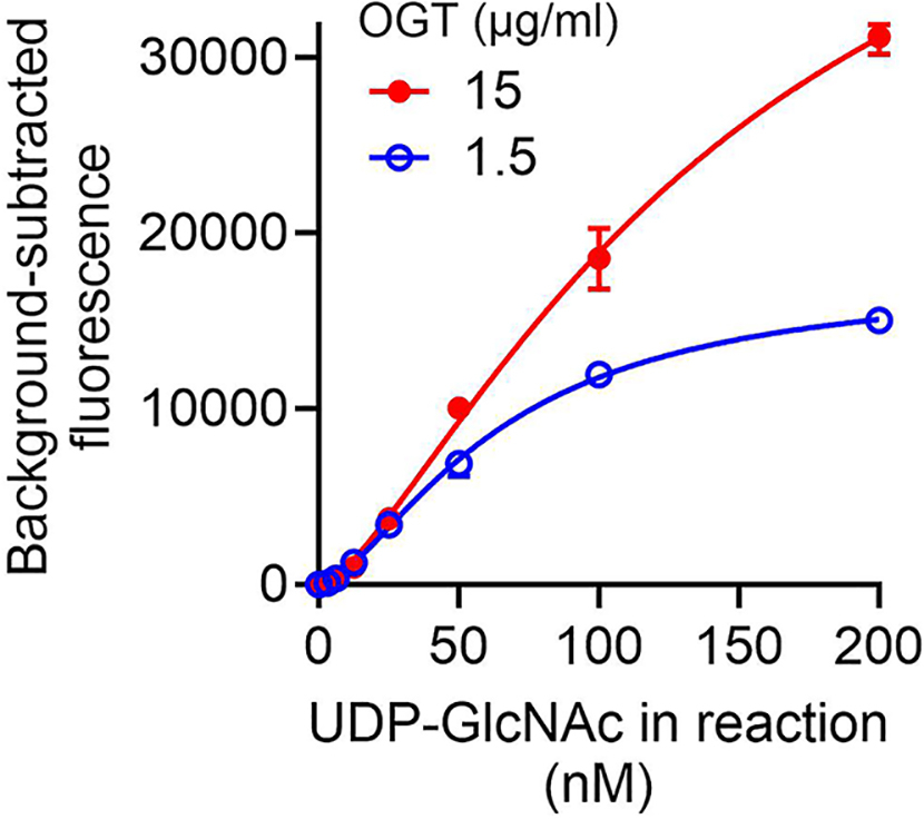 Cell Press: STAR Protocols