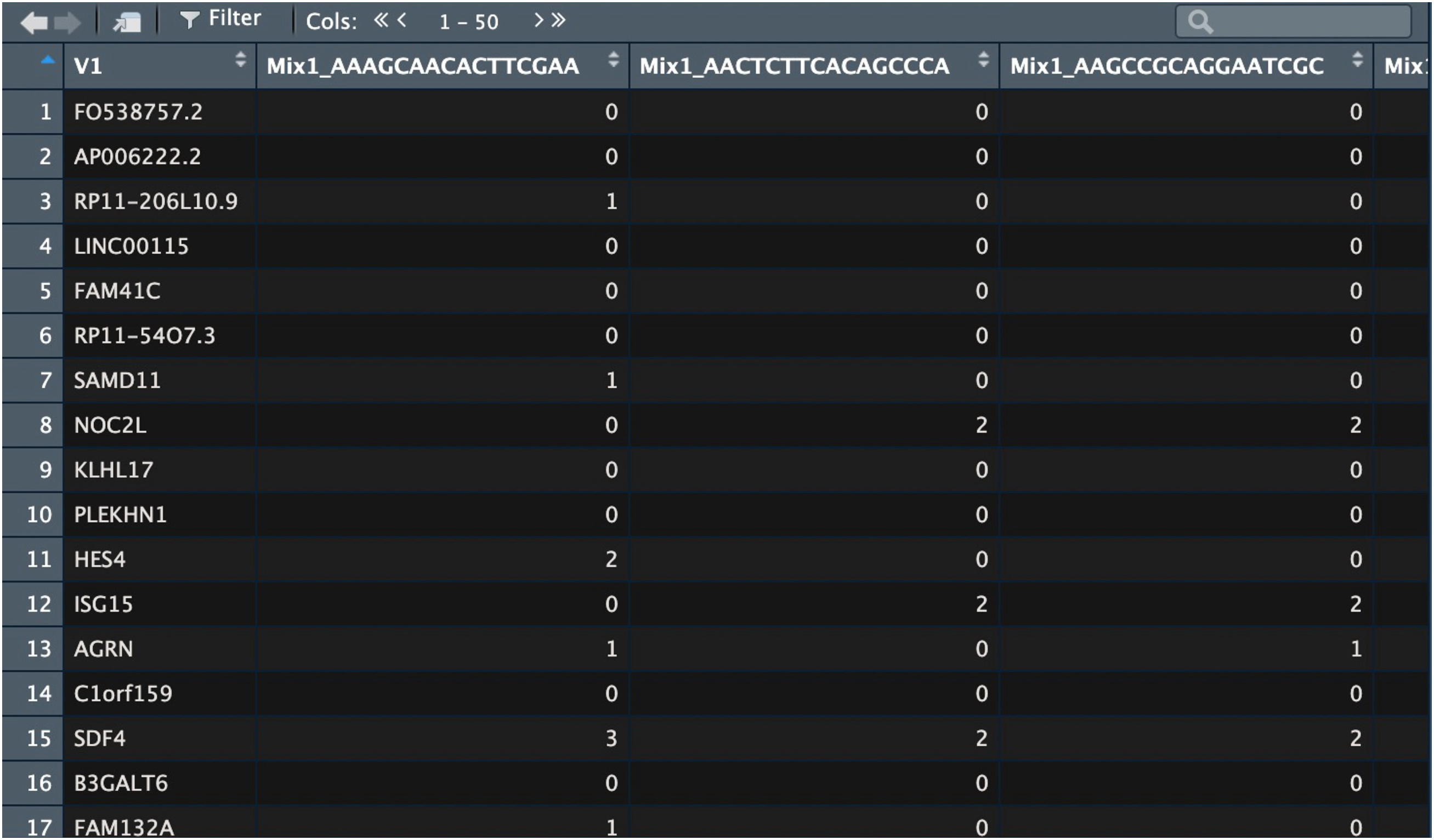 Cell Press: STAR Protocols