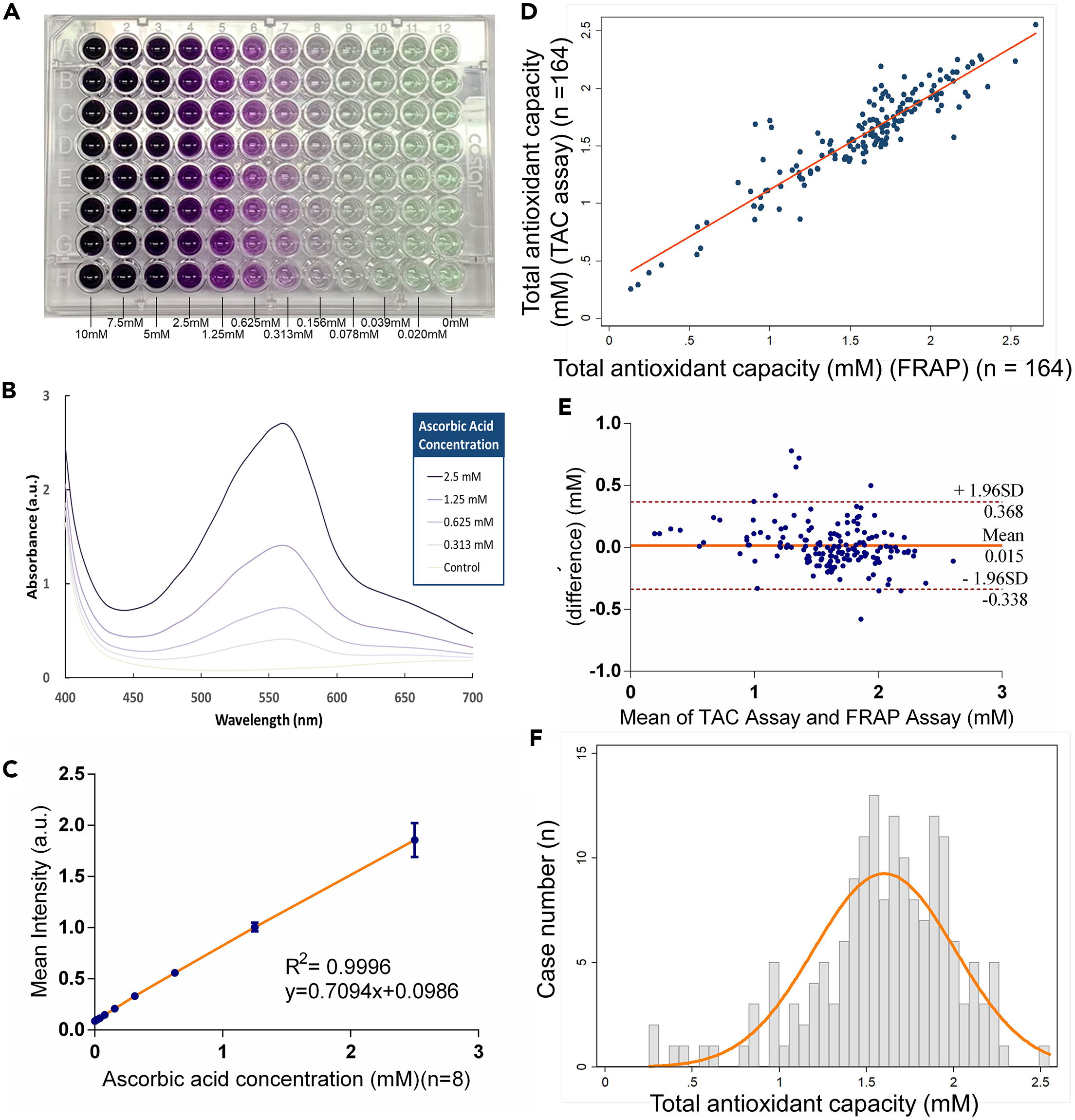 Cell Press: STAR Protocols