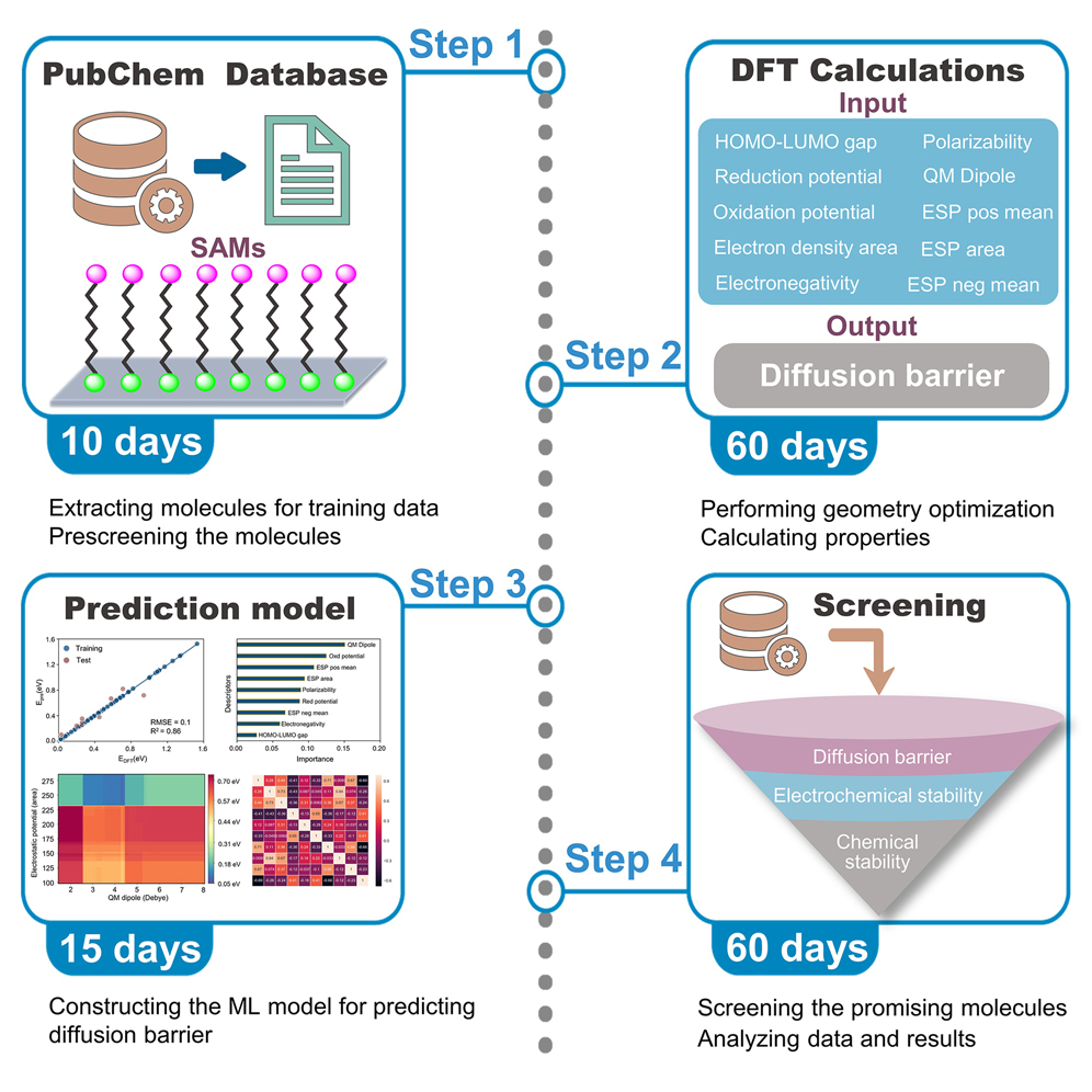 Cell Press: STAR Protocols