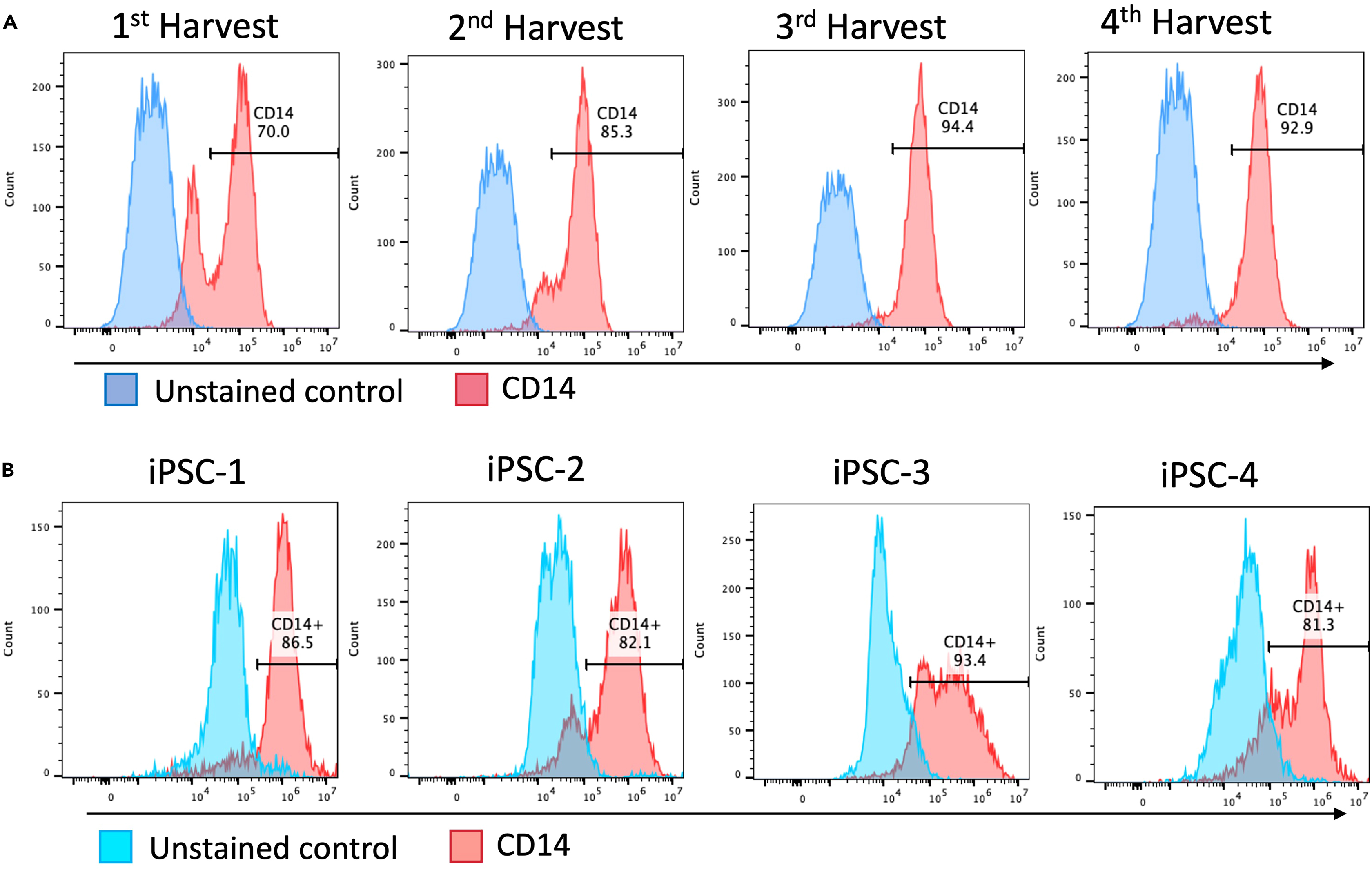 Cell Press: STAR Protocols