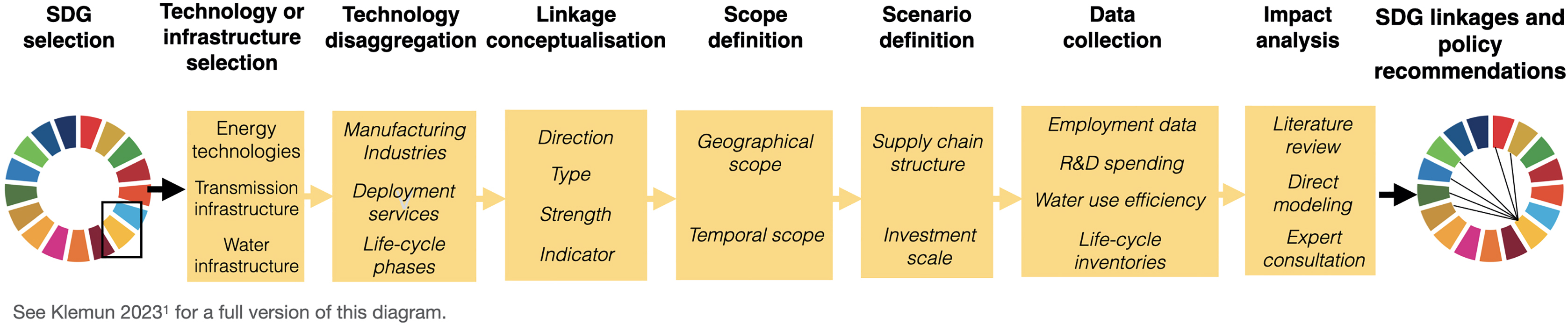 Cell Press: STAR Protocols