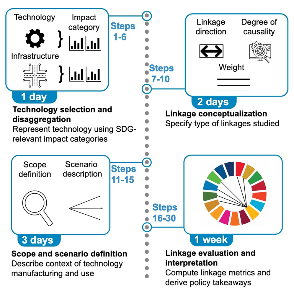 Cell Press: STAR Protocols