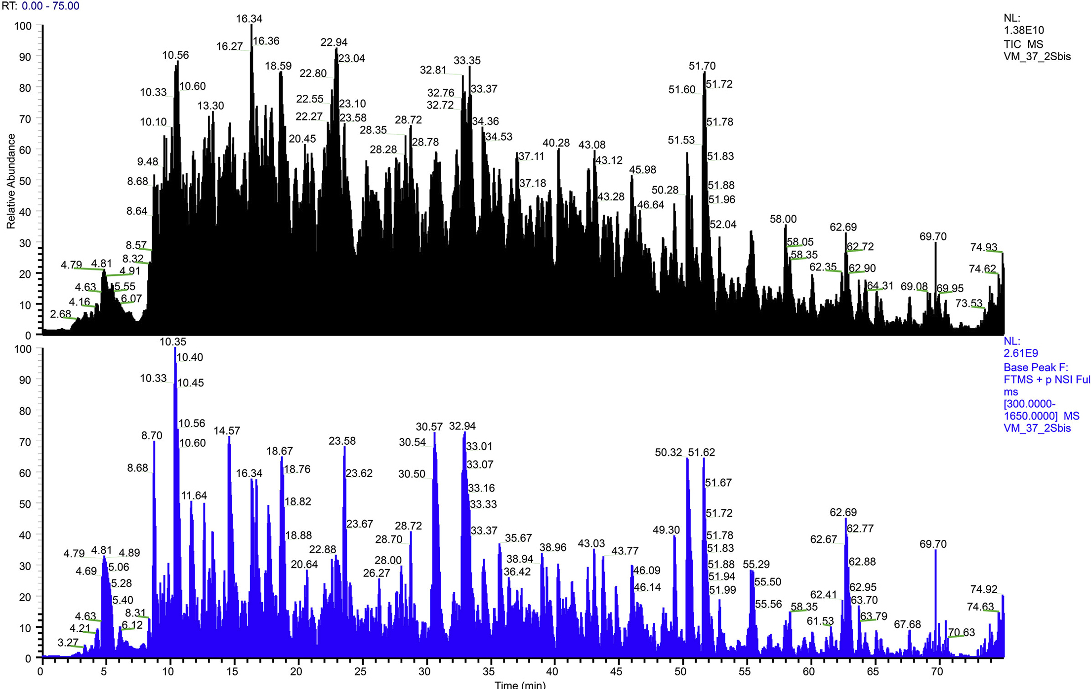 Cell Press: STAR Protocols