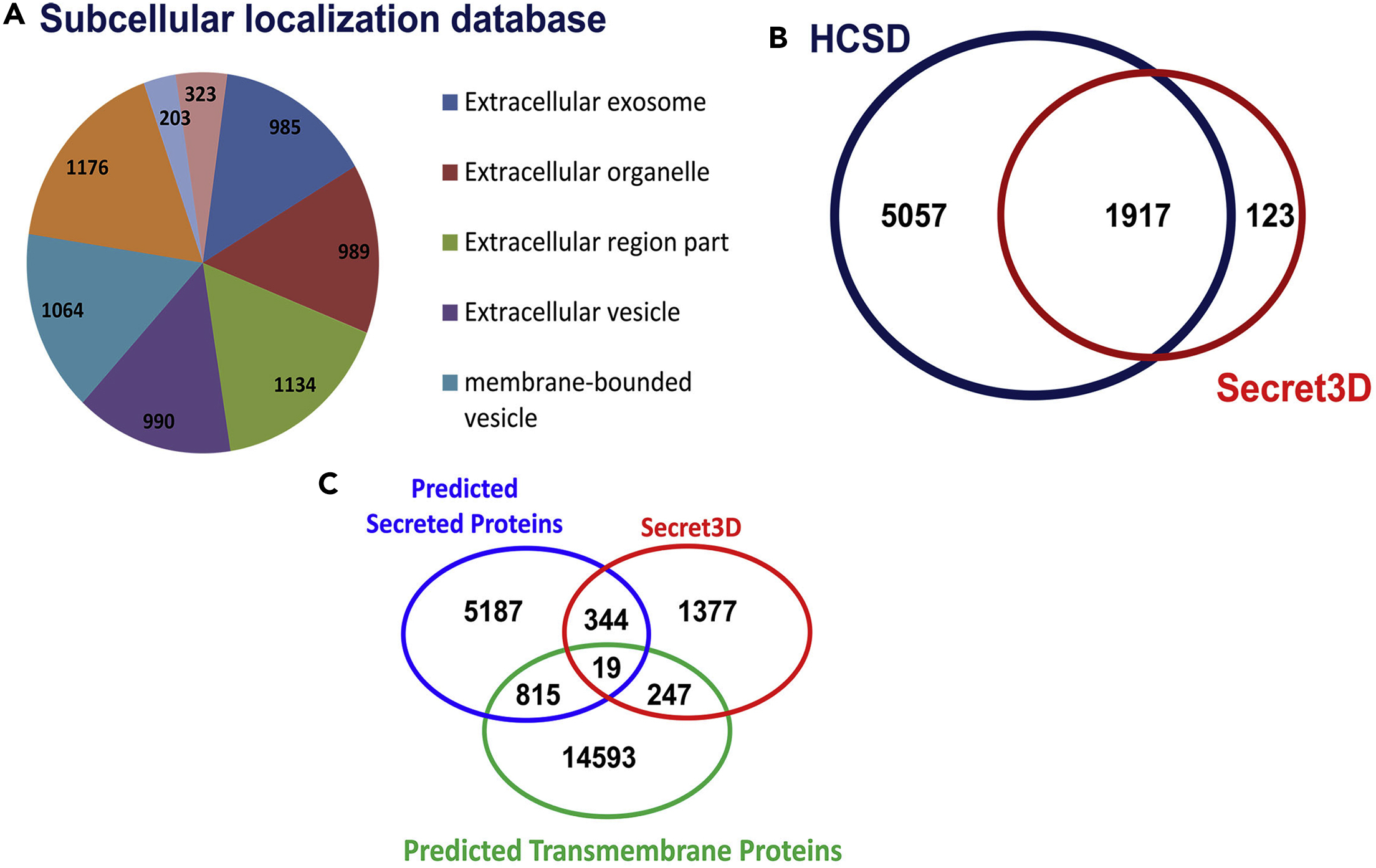 Cell Press: STAR Protocols