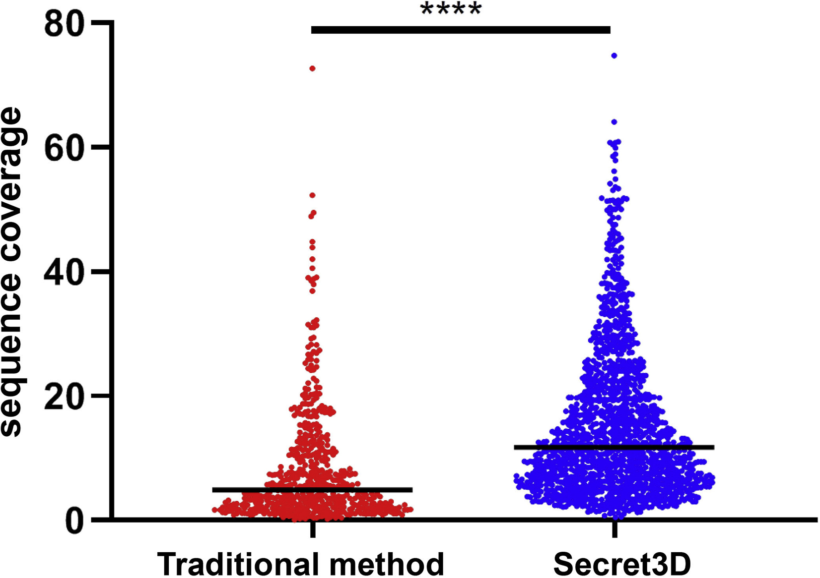 Cell Press: STAR Protocols