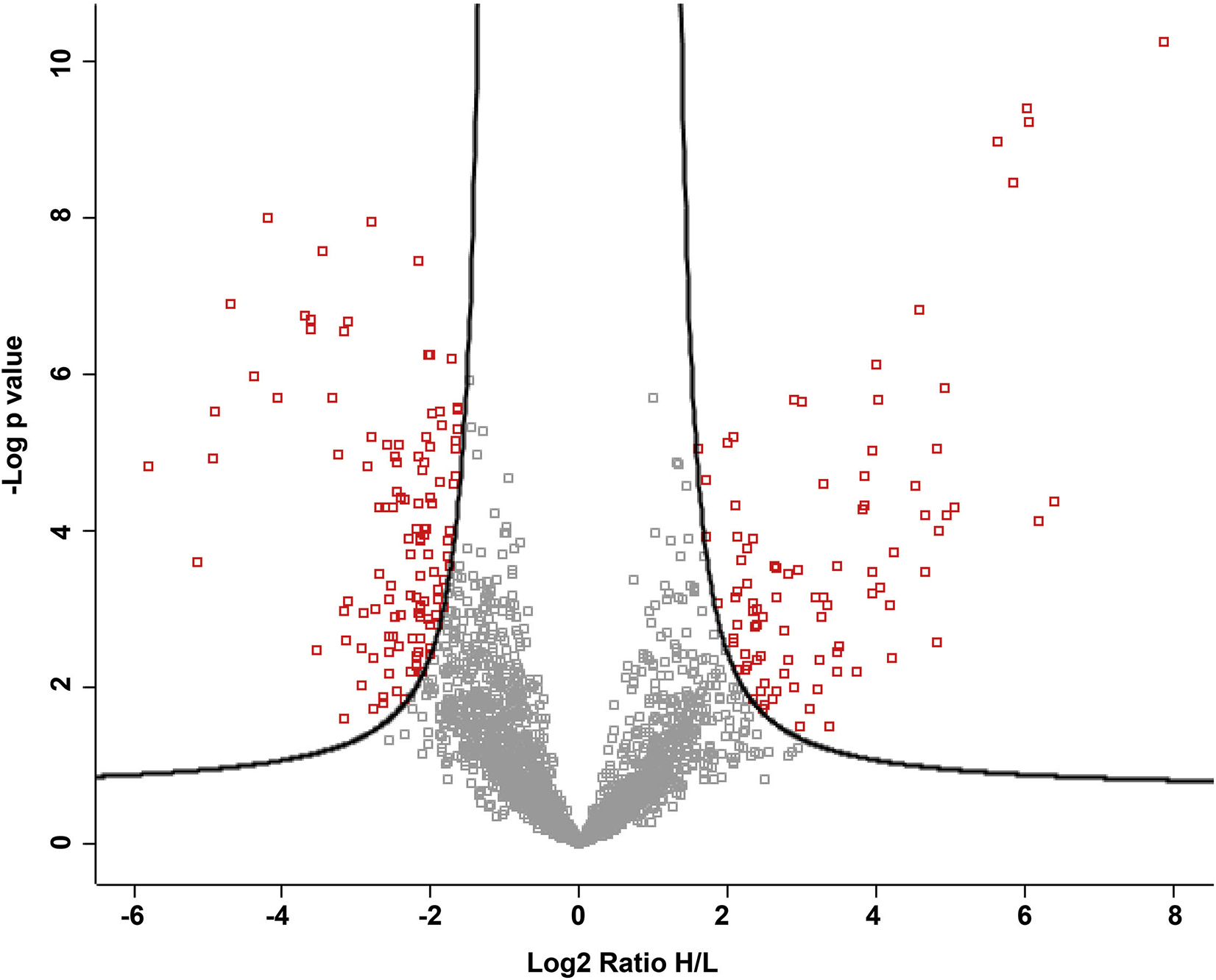 Cell Press: STAR Protocols