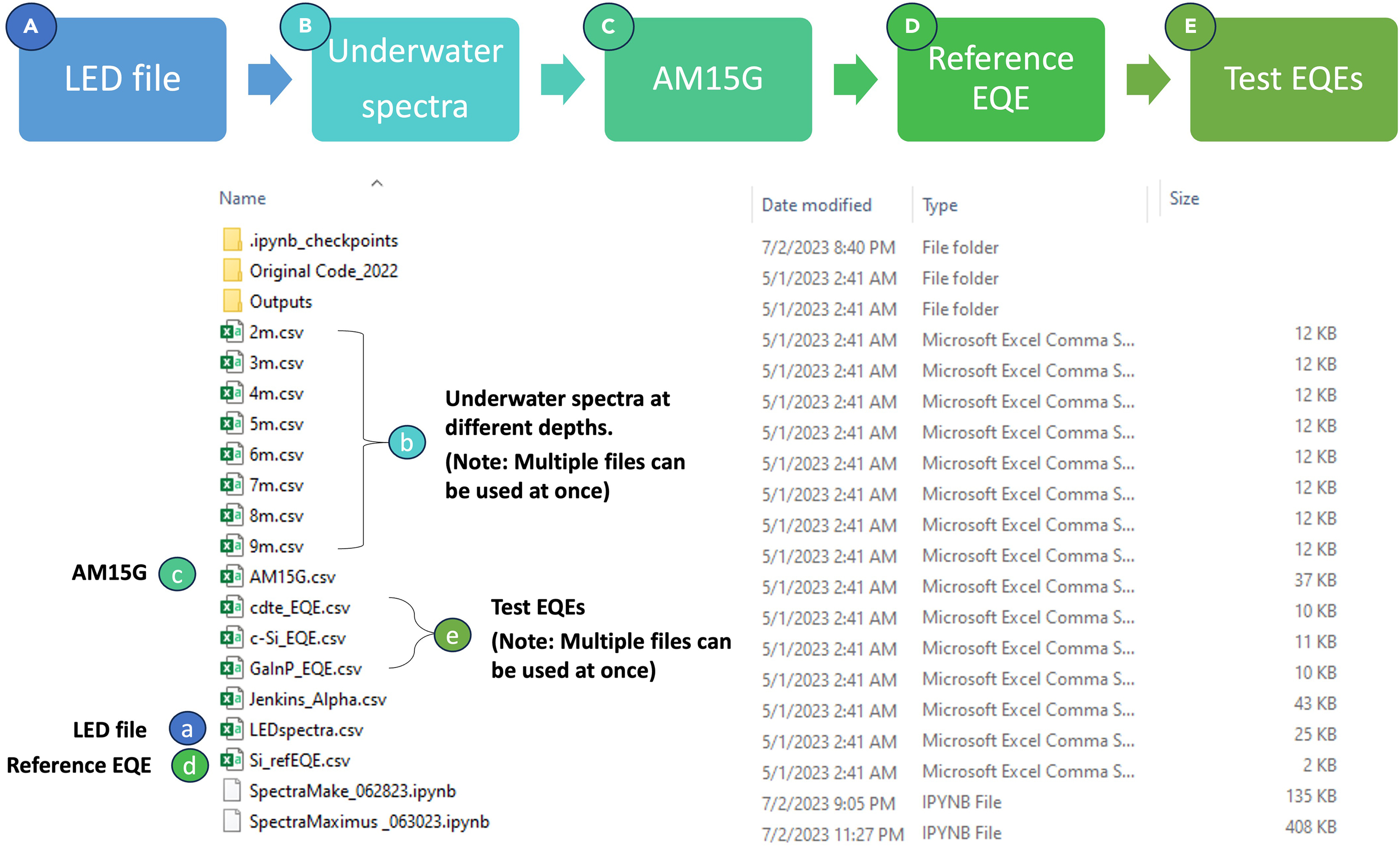 Cell Press: STAR Protocols