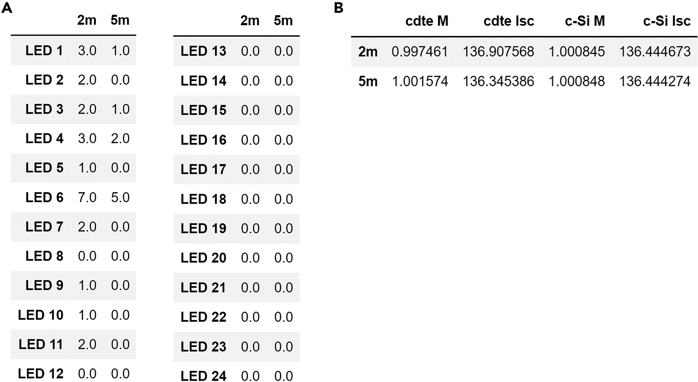 Cell Press: STAR Protocols