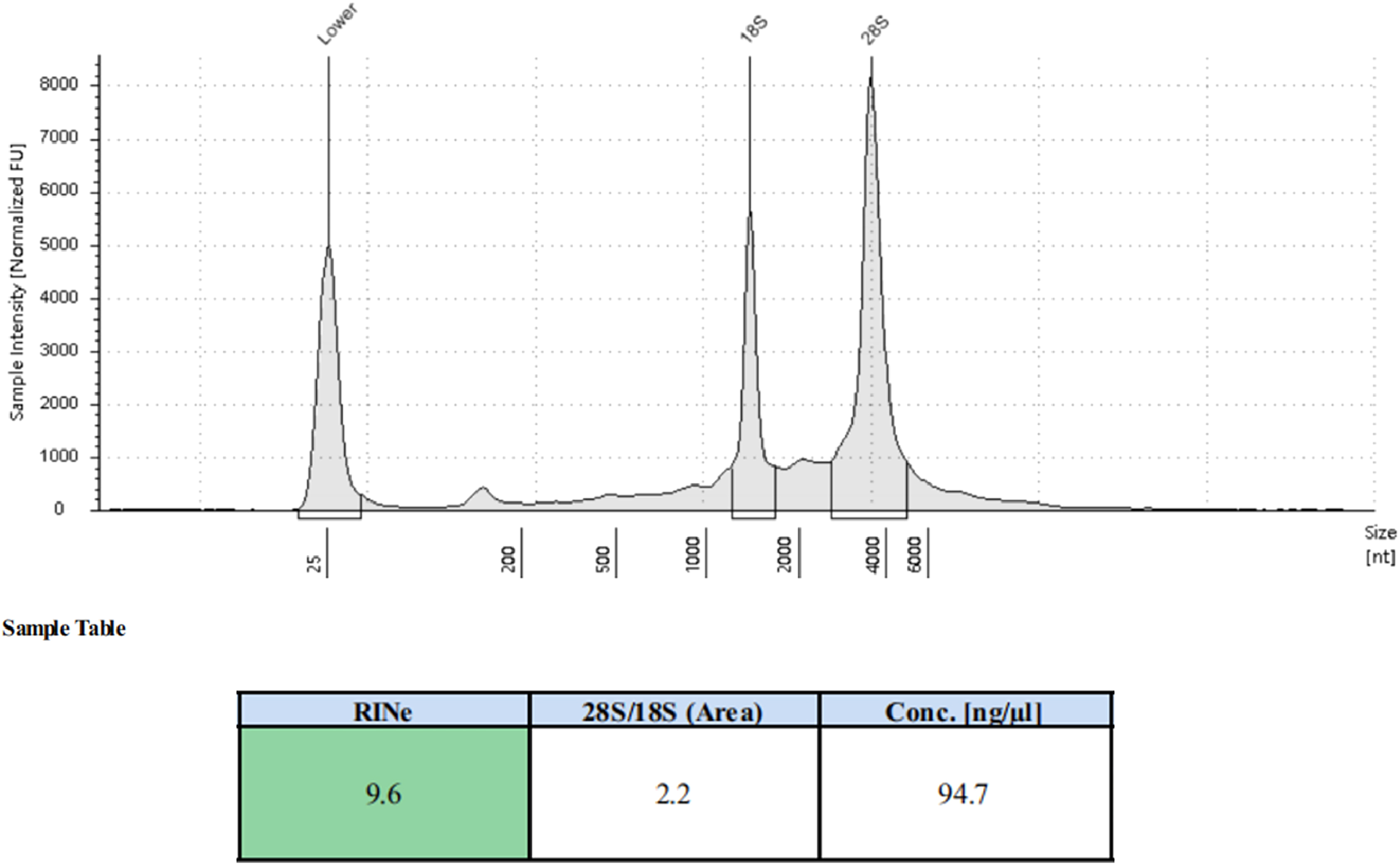 Cell Press: STAR Protocols