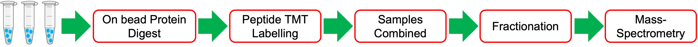 Cell Press: STAR Protocols