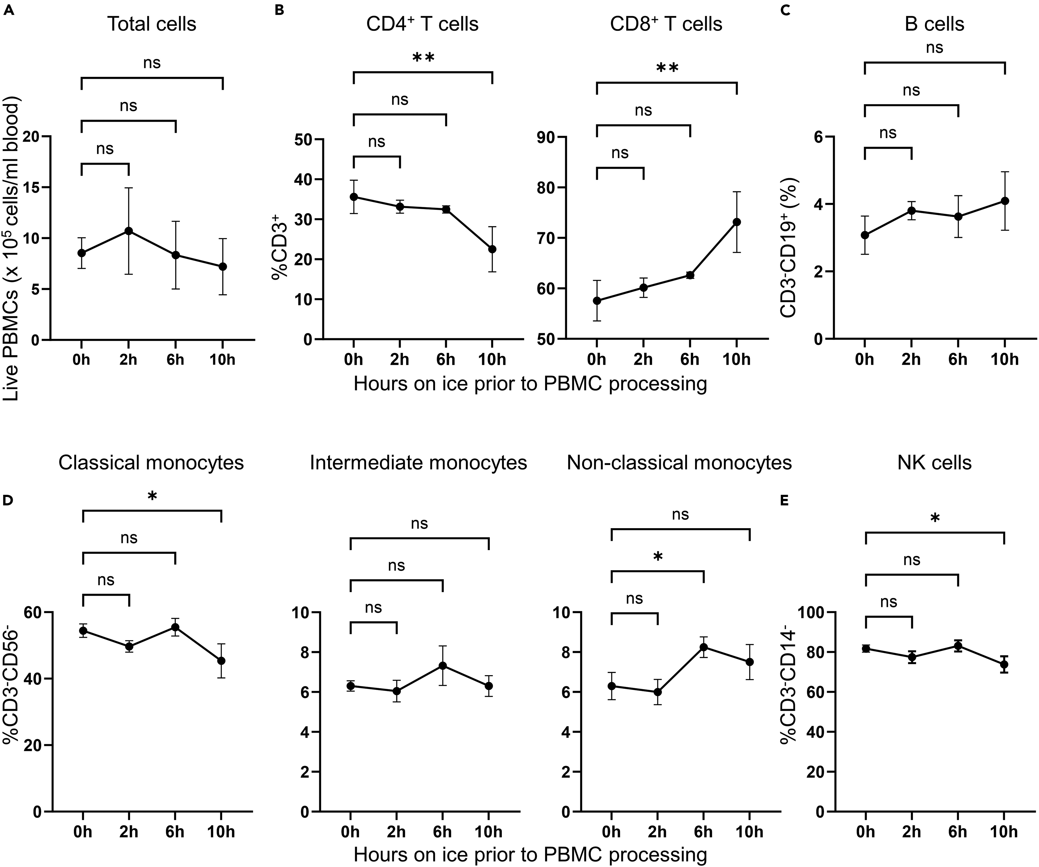 Cell Press: STAR Protocols