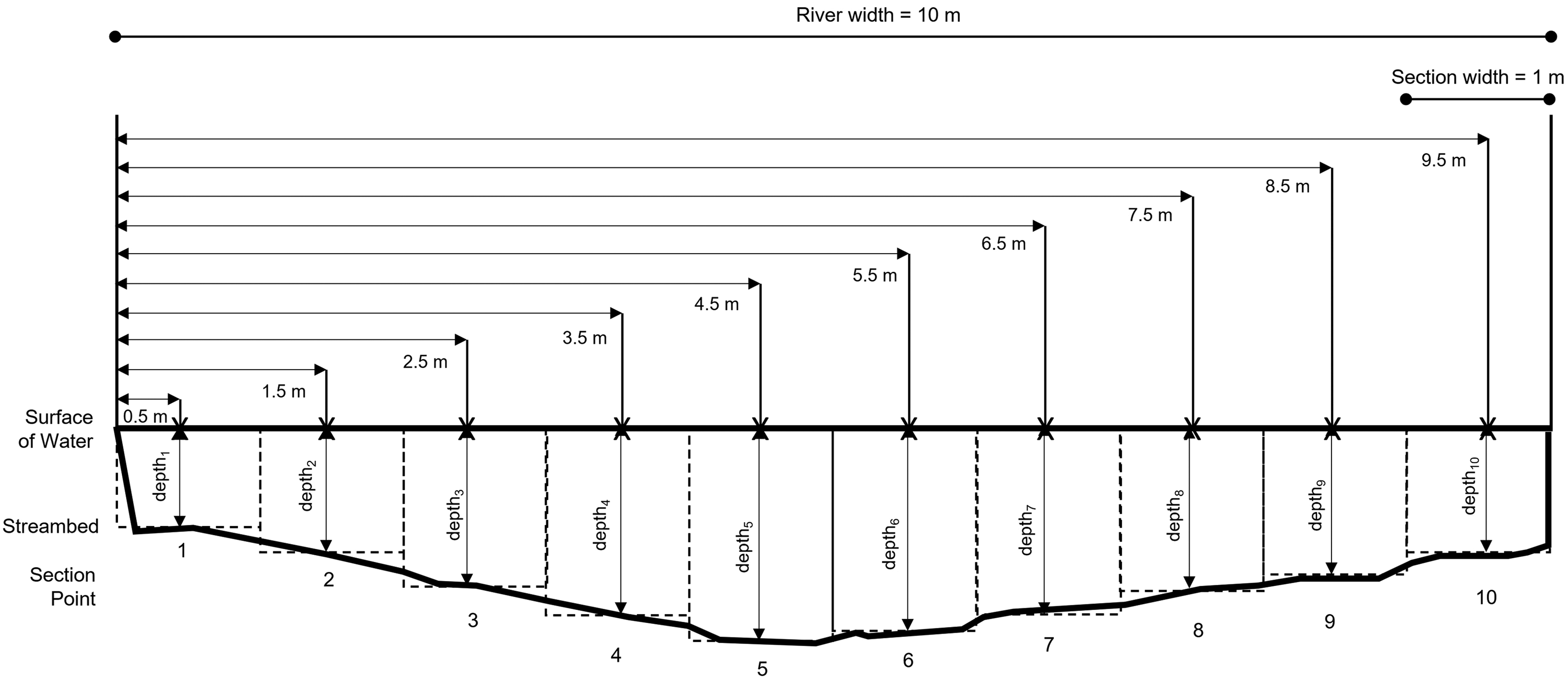 Cell Press: STAR Protocols