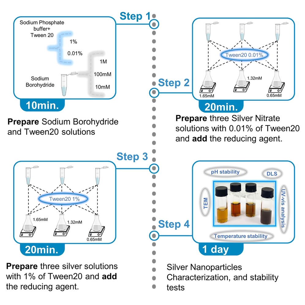 Cell Press: STAR Protocols