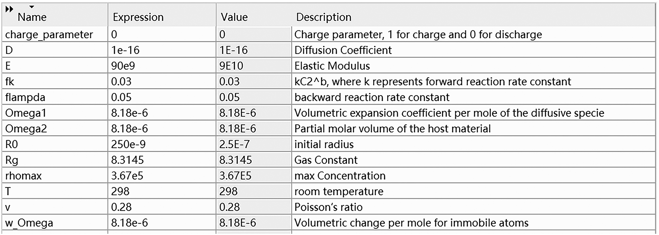 Cell Press: STAR Protocols