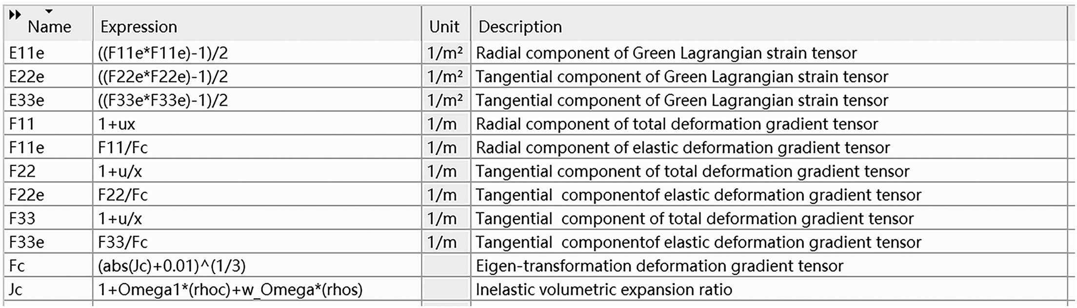 Cell Press: STAR Protocols