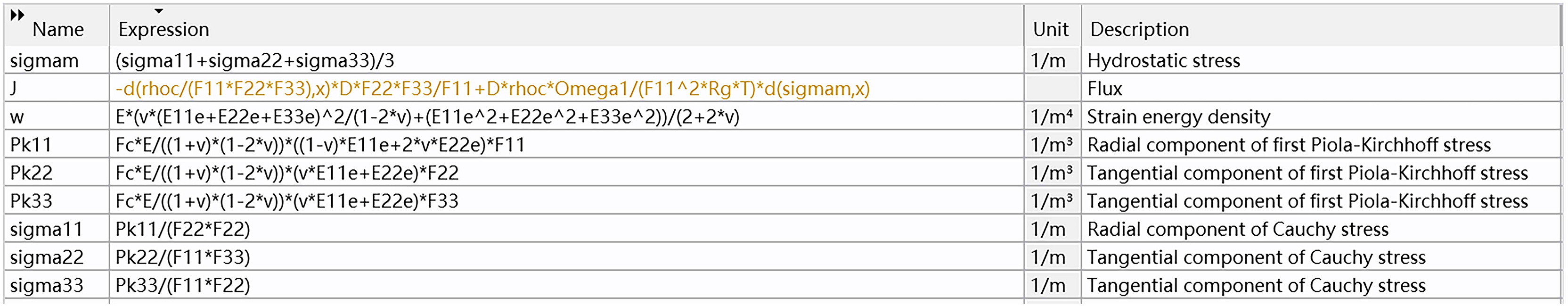 Cell Press: STAR Protocols