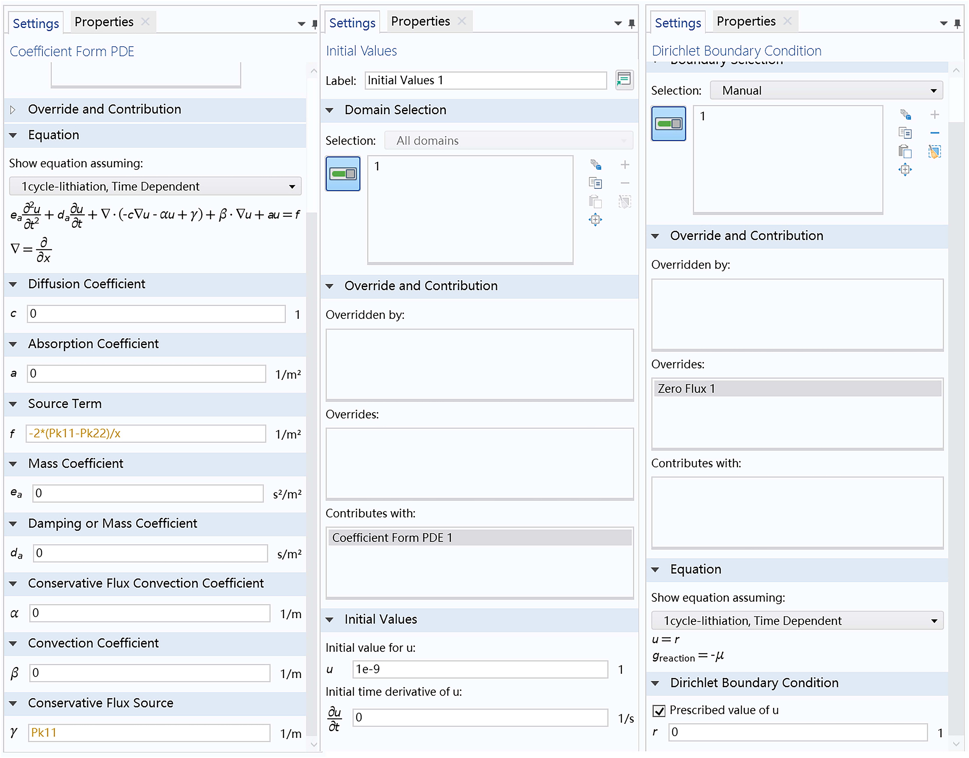 Cell Press: STAR Protocols
