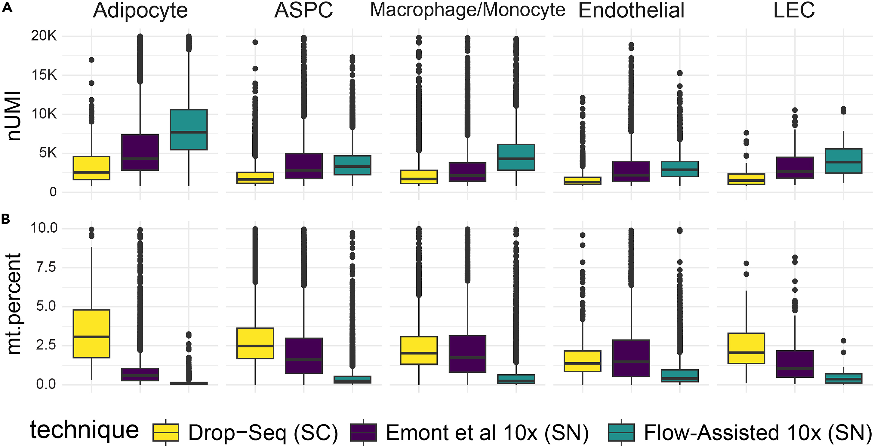 Cell Press: STAR Protocols