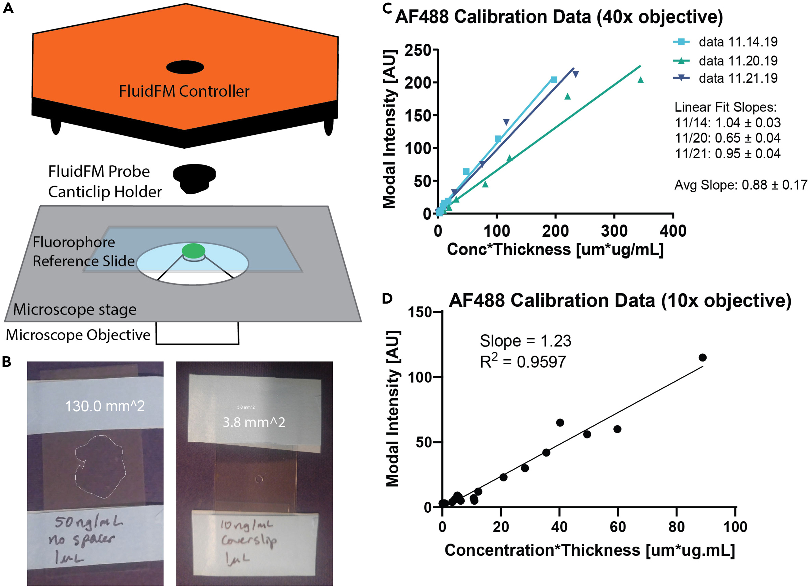Cell Press: STAR Protocols