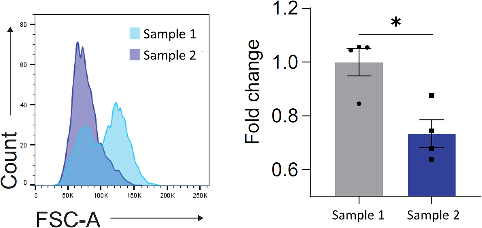 Cell Press: STAR Protocols