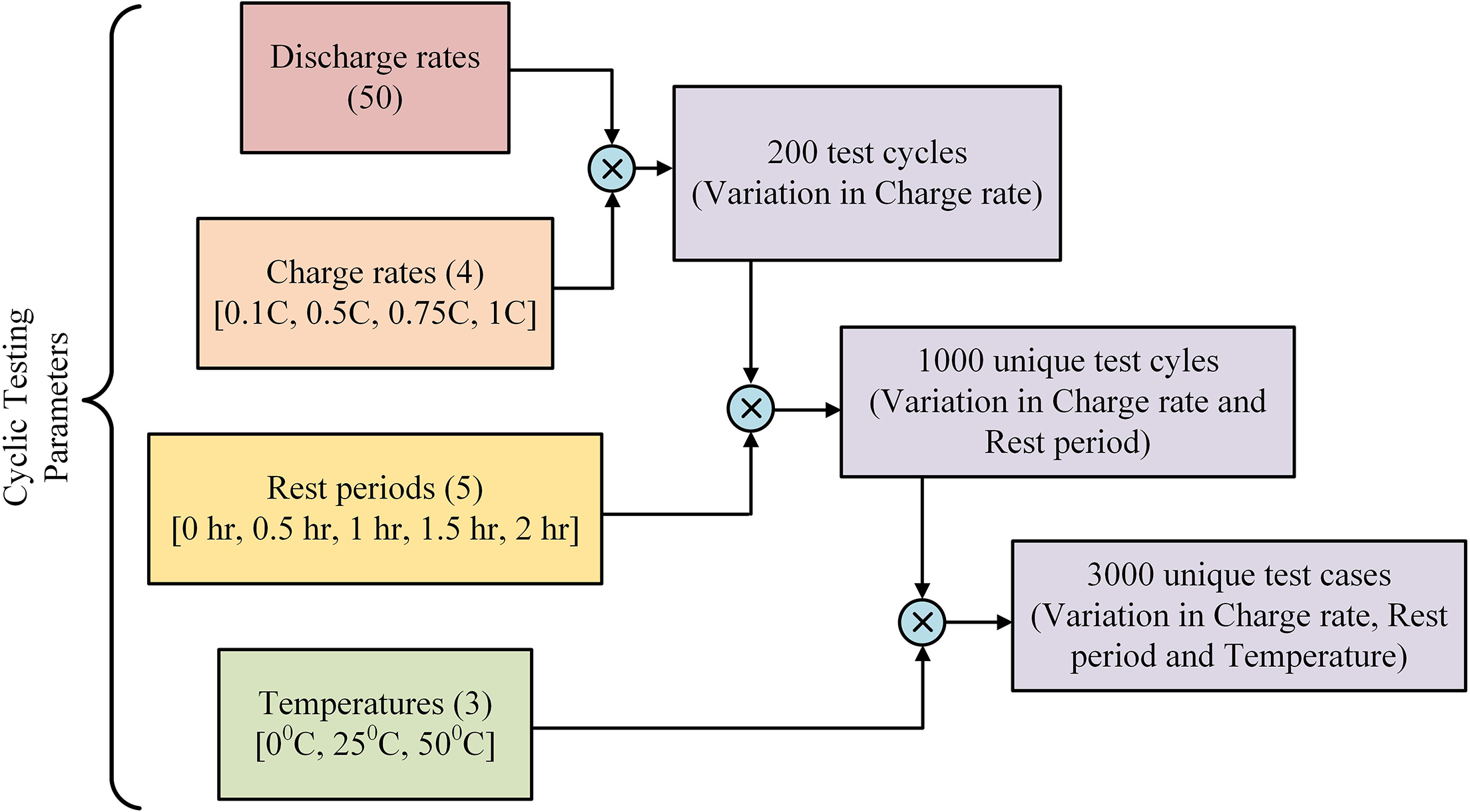 Cell Press: STAR Protocols
