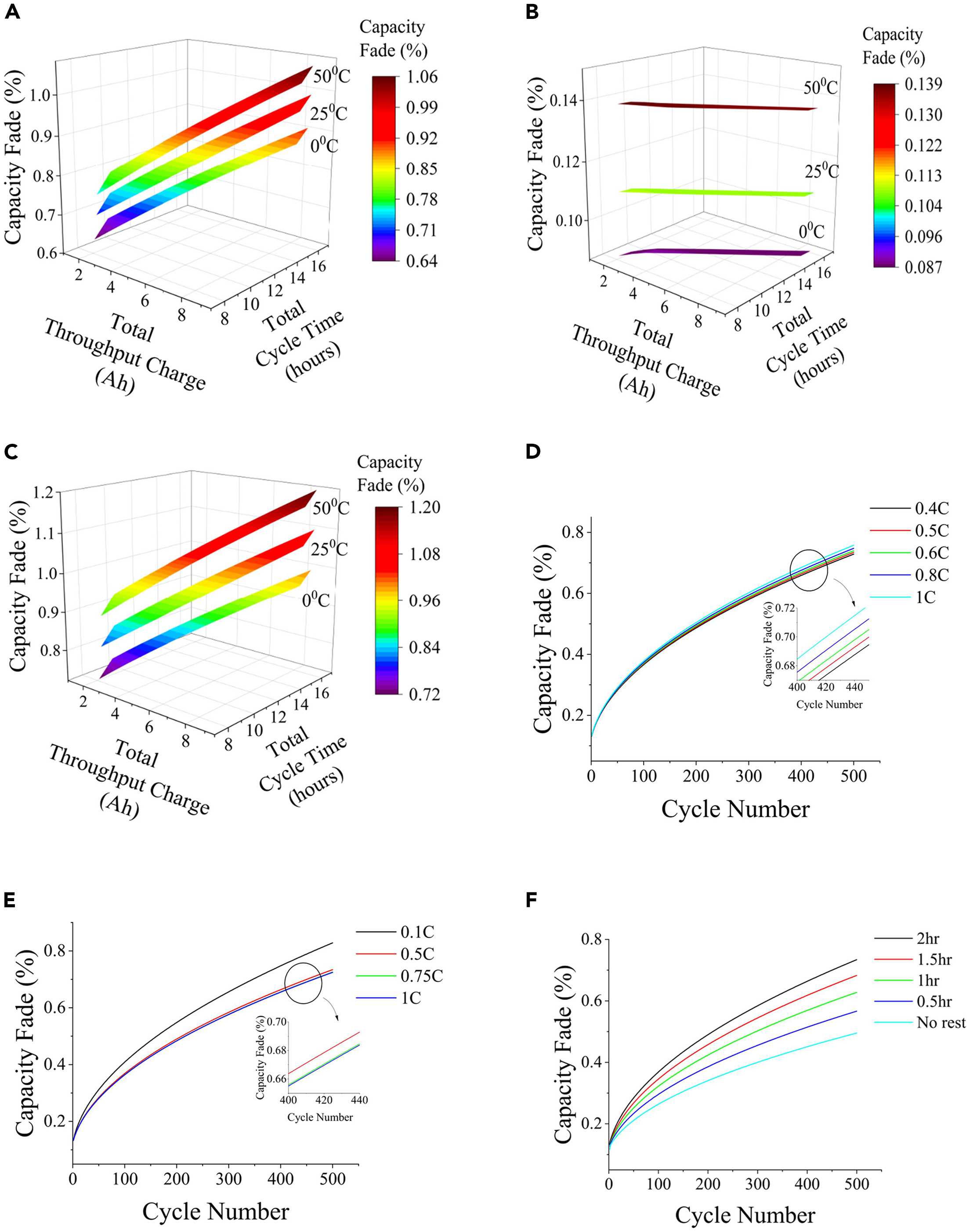 Cell Press: STAR Protocols